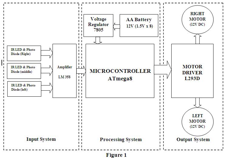 Line Following Robot Schematic Diagram Line Following Robot Line Following Robot Schematic Diagram Line Following Robot