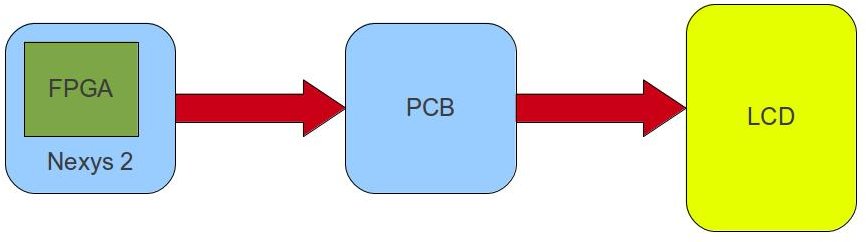 LCD TFT with FPGA: TFT_LCD LQ043T3DX02