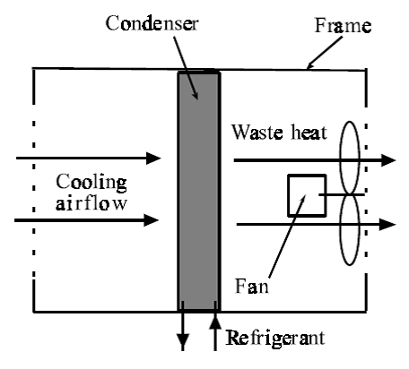 Air Conditioning: Cooling Coil