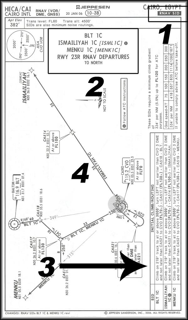 Flight Simulator 2004 & FSX: SID & STAR Navigation
