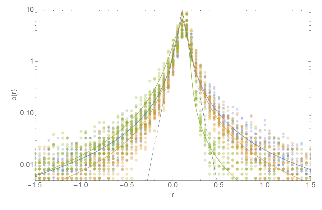 Information Transfer Economics: "A statistical equilibrium approach to ...