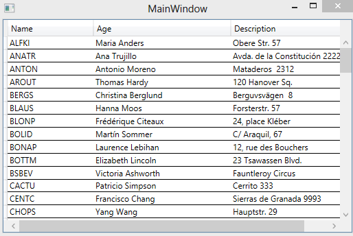 Wpf Datagrid Data Binding Using Mvvm Pattern