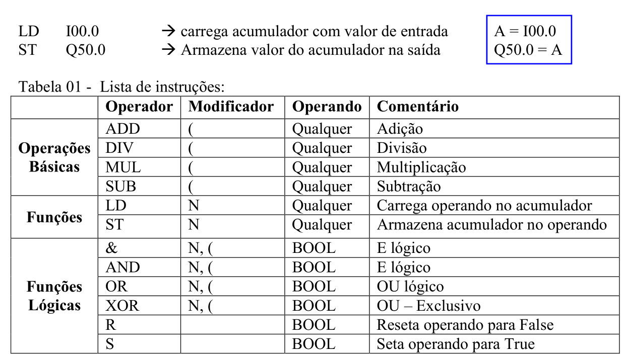 Programação do CLP - Ensinando Elétrica | Dicas e Ensinamentos
