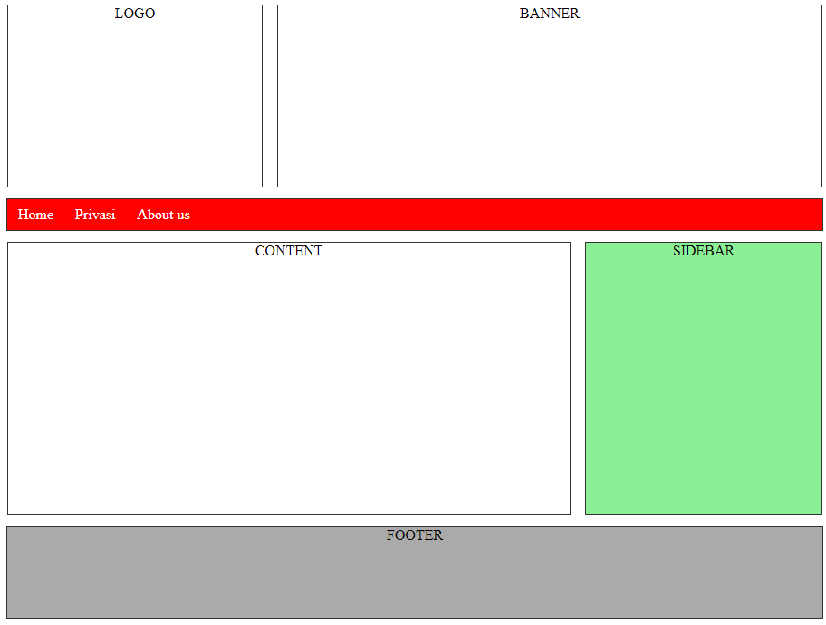 Cara Membuat Layout Sederhana Dengan HTML & CSS