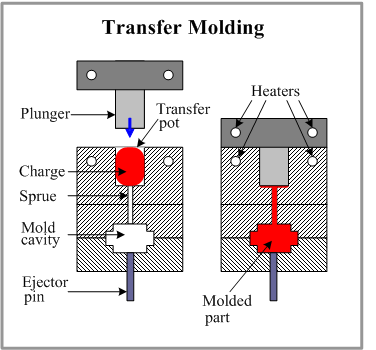 Macam-macam mold ~ Tentang Mold