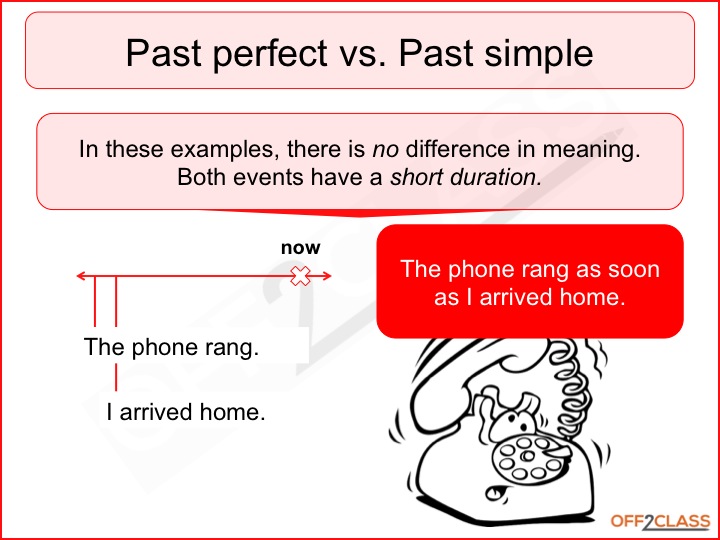 CATCHUP GRAMMAR UNIT 5 1 PAST PERFECT catchup-grammar-unit-5-1-past-perfect