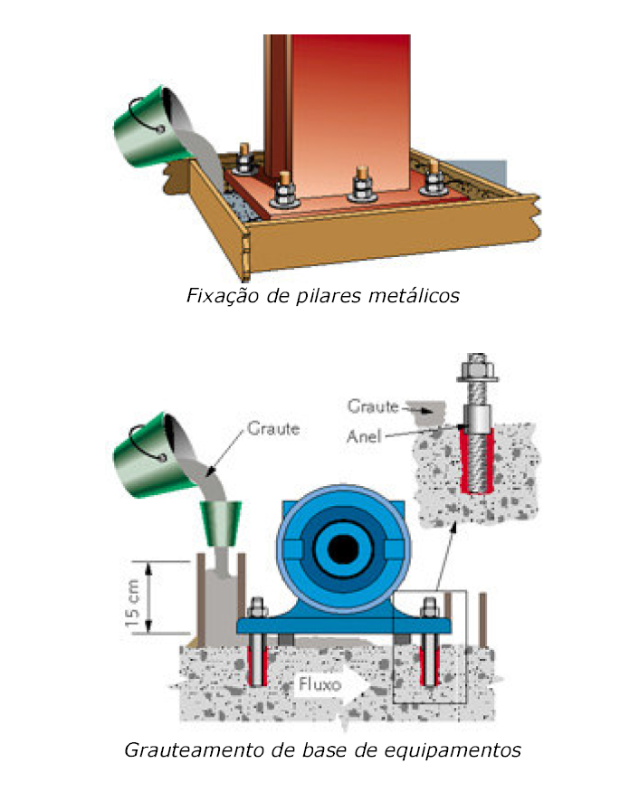 Clube do Concreto .: Grautes