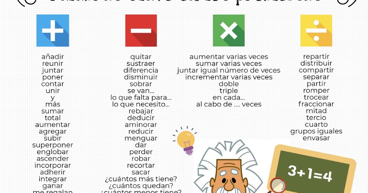 LA AVENTURA DE SER MAESTRA: RESOLUCIÓN DE PROBLEMAS. PALABRAS CLAVES.