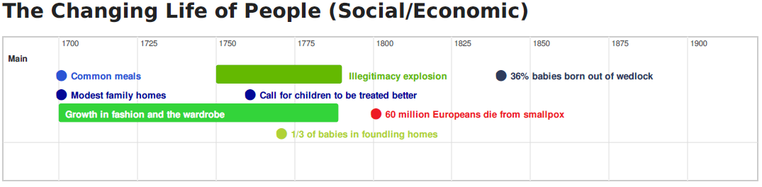 A Compilation of AP Euro Knowledge