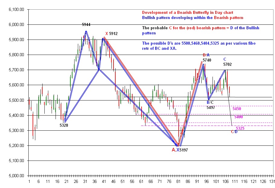 Trade essentials: Development of bullish pattern within the bearish day ...