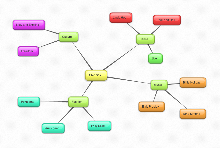 Grace Potton Photography