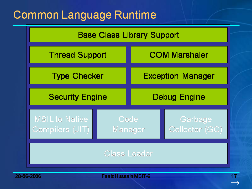 JVM Vs. CLR (A Comparative Analysis)