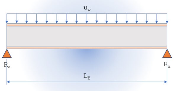 Beam Total Maximum Uniform Load & Reaction: ONLINE CALCULATOR ...
