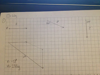 Physics 4A jsanchez: Vector Addition of Forces