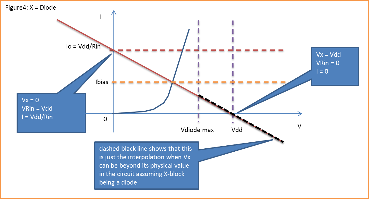 Electronic Circuit Design Sharing: Derivation of load line