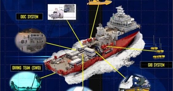 DEFENSE STUDIES: Malaysia Bolsters Submarine Rescue Capabilities with ...