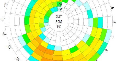 The Official VOACAP Blog: Introducing a text-GUI for VOACAP on Linux