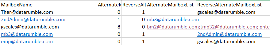 Mailbox Automapping forward and reverse map using Autodiscover and ...