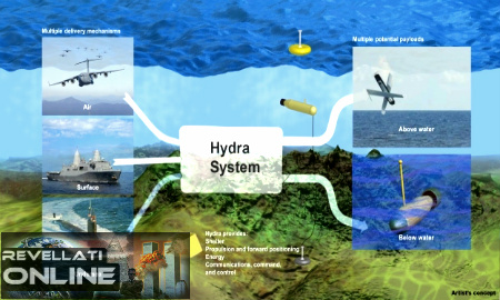 Revellati online: Darpa planeja inundar o mar com Drones que ...
