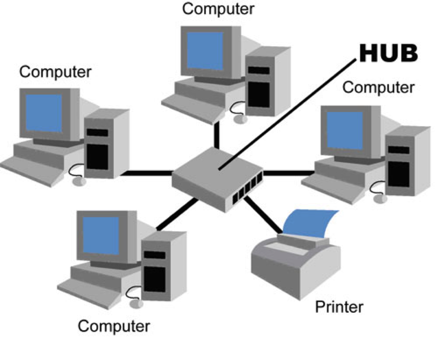 Computer Network || Computer Networking topologies STAR, BUS, RING ...