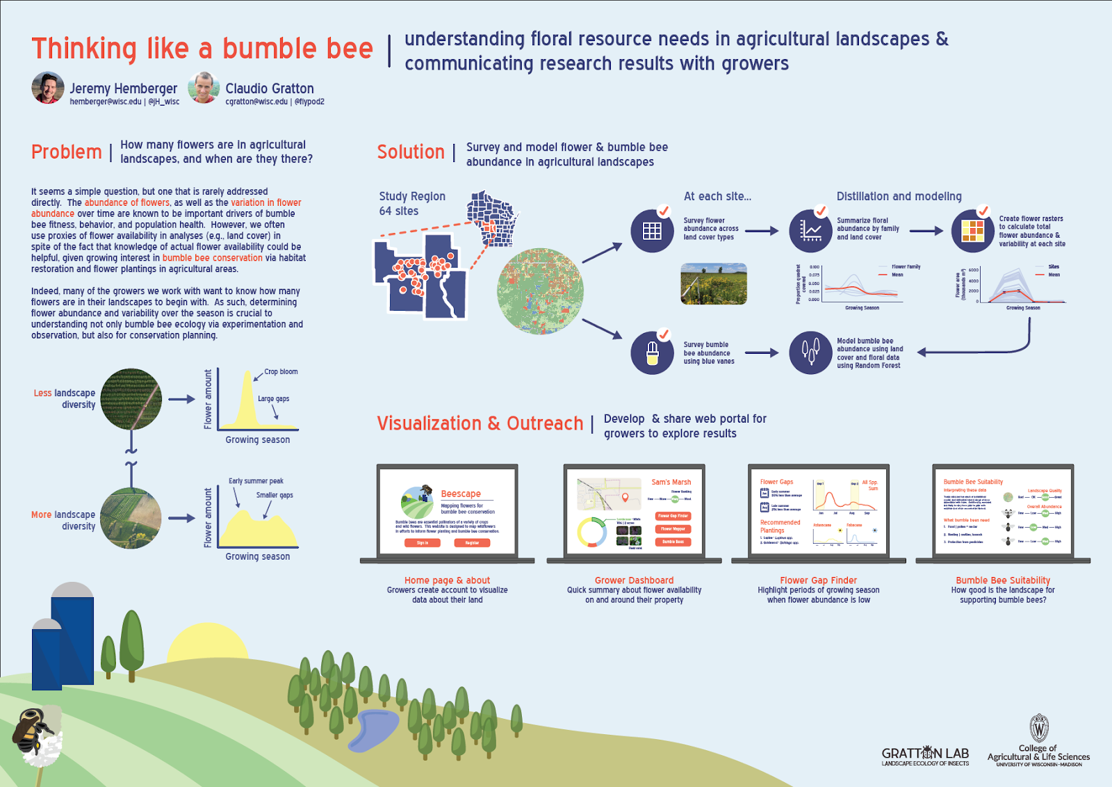 Better Posters: Critique: Float like a butterfly, think like a bee