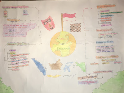 Bianca Gracieladewi P: Ilmu Budaya Dasar - Main Mapping