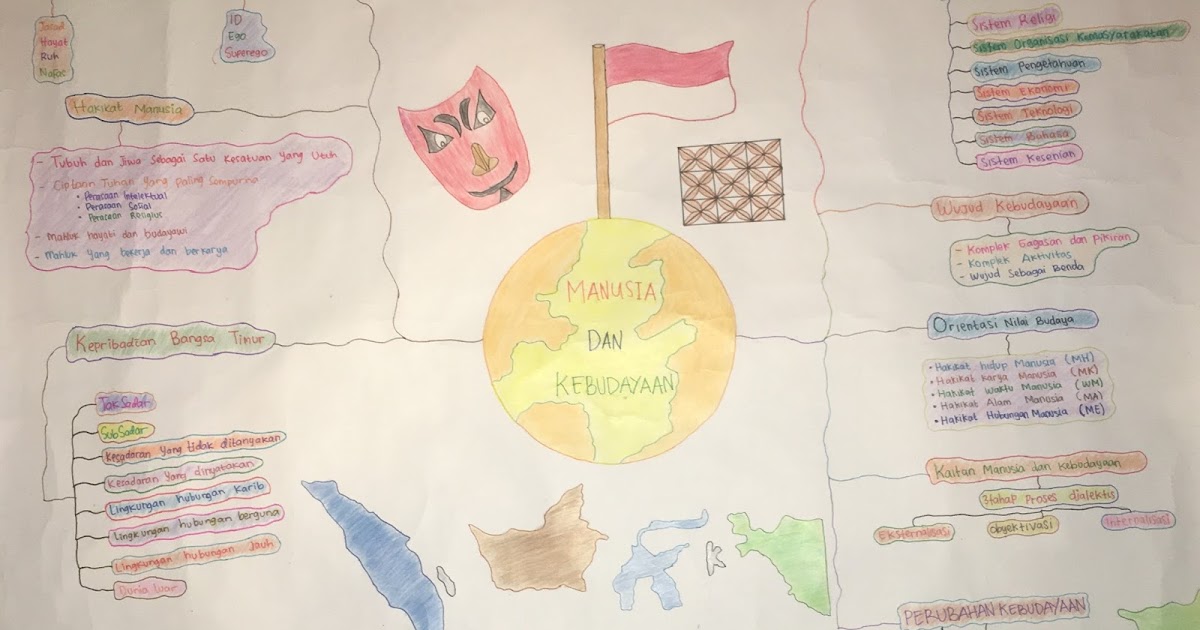 Bianca Gracieladewi P: Ilmu Budaya Dasar - Main Mapping