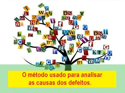 JORGENCA - Blog Administração: Diagrama de Árvore: o que é e como fazer ...