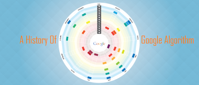 A Visual History of Google Algorithm Changes [Infographic] | Poketors ...