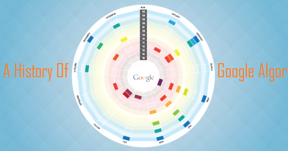 A Visual History of Google Algorithm Changes [Infographic] | Poketors ...