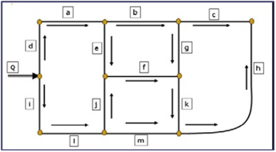 Sistem Jaringan Induk Distribusi Air Bersih - Diary Anak Cinta Lingkungan