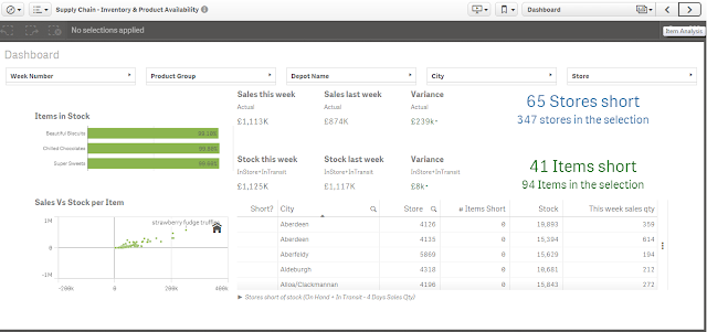 Sales Dashboard Qlikview