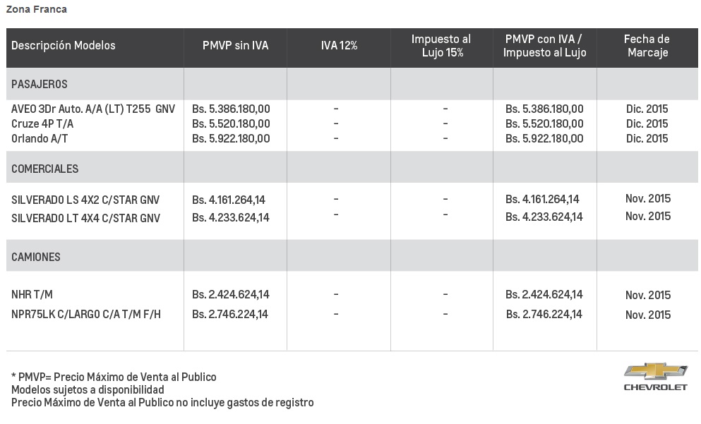 Economía: Lista de Precios Justos de Vehículos y Repuestos Chevrolet