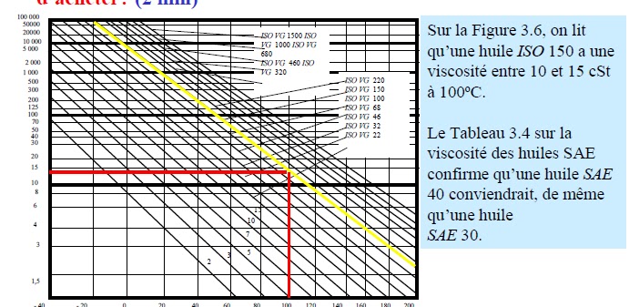 H L Mécanique: TD 3. Calculs de lubrifiants et paliers lisses