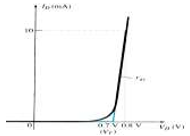 Diode Piecewise-Linear, Simplified and Ideal Equivalent Circuits