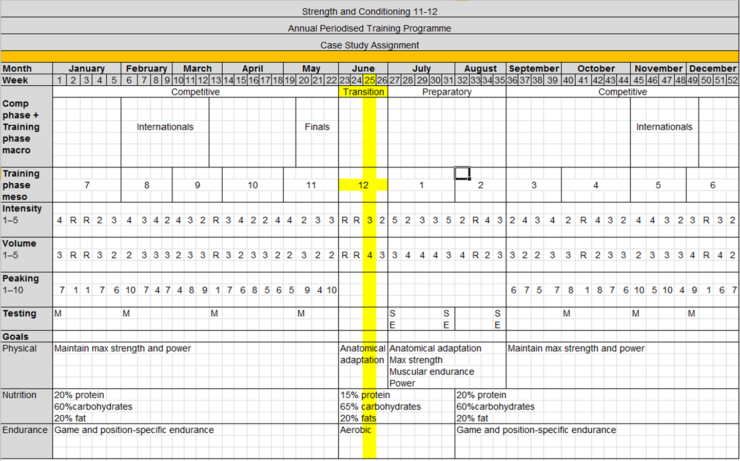 Strength and Conditioning Case Study Assignment: Annual Periodised ...