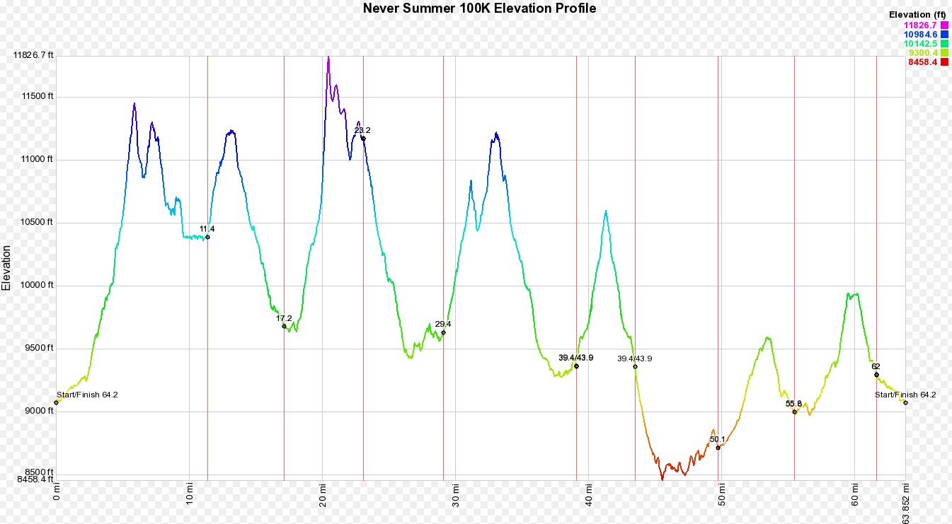 Getting Lost in the Never Summer Mountains