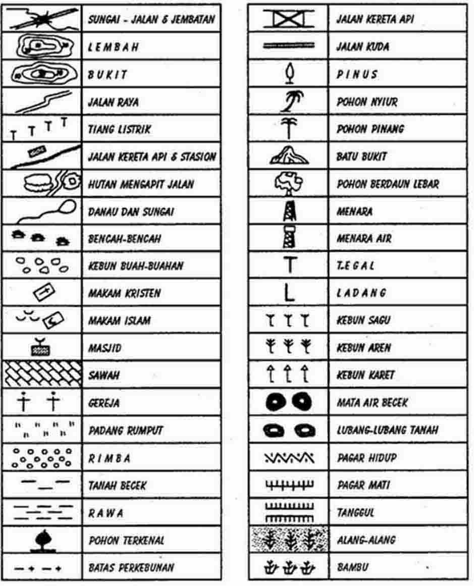 ILMU Pramuka: Teknik Pembuatan Peta Pita