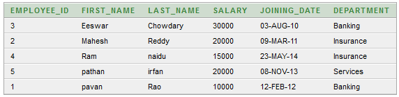 Learnprograming byluckysir: Top 20 SQL Query Interview Questions