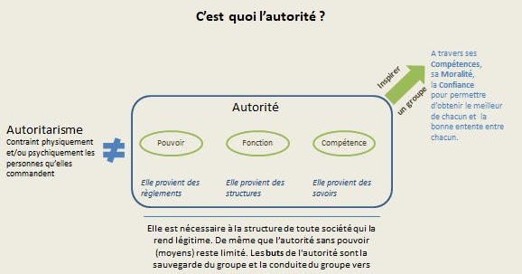 Autour du système d'information et du coaching: C'est quoi l'autorité ...