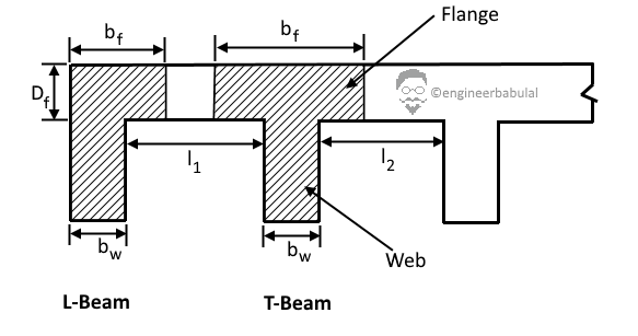 Engineer Babu Lal: Flanged Beam by Working Stress Method