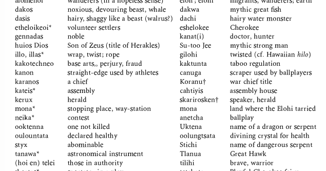 Book of Mormon Evidence: Native American Hebrew and Old World Language Ties