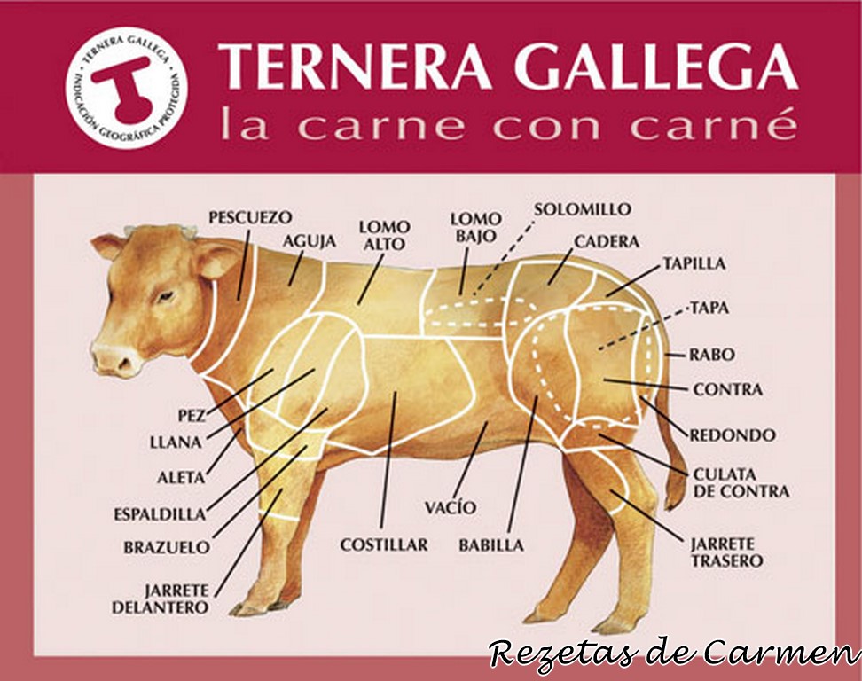 Masterclass de nuevos cortes de Ternera Gallega