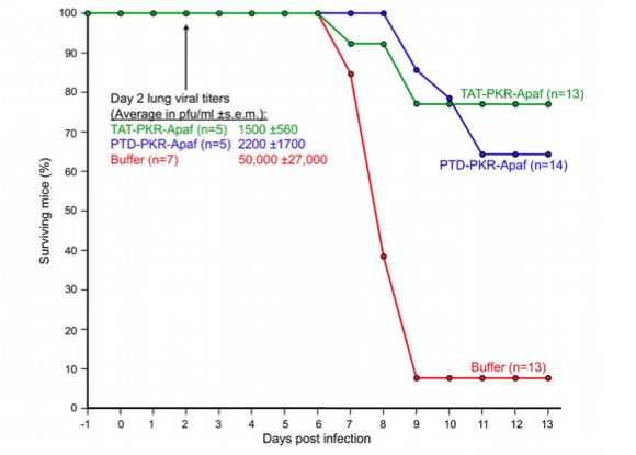 Rule of 6ix: Is there such a thing as a completely broad-spectrum ...