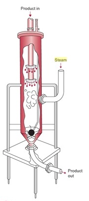 PROCESSING OF FOOD: Steam infusion heat exchanger