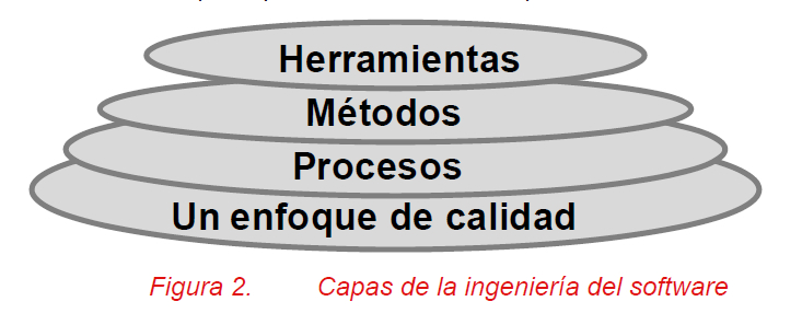 José Flavio Sosa Gaspar: CAPAS DE LA INGENIERÍA DE SOFTWARE