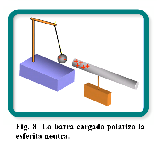 SEPENDICI: Electrostática