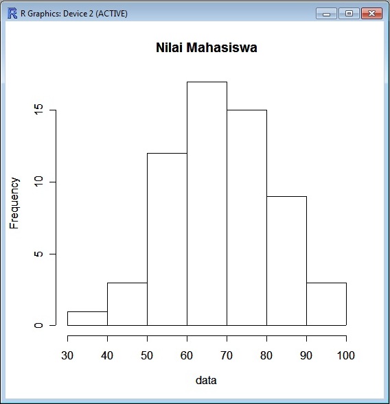 Membuat Histogram & Polygon pada R-Programming - DEFRI ZULKIFLI