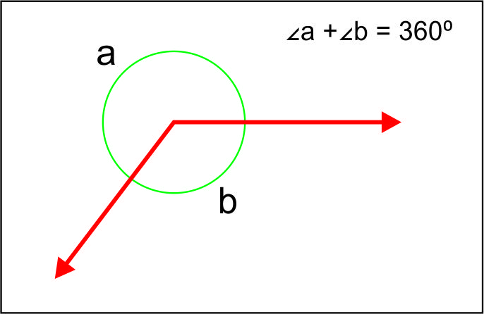 ELECTROMECANICA: Clasificación de angulos