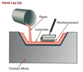 Maybach: 3 Manufacturing Processes